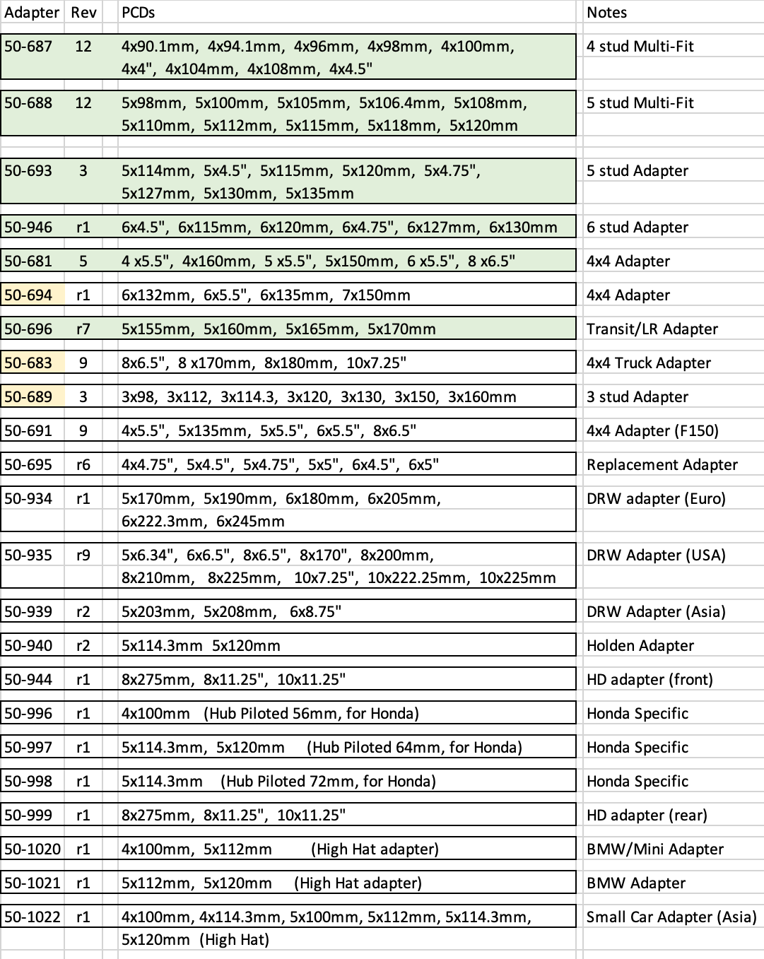 Pro-Cut On-Car Brake Lathe Adapter – Moto Solutions