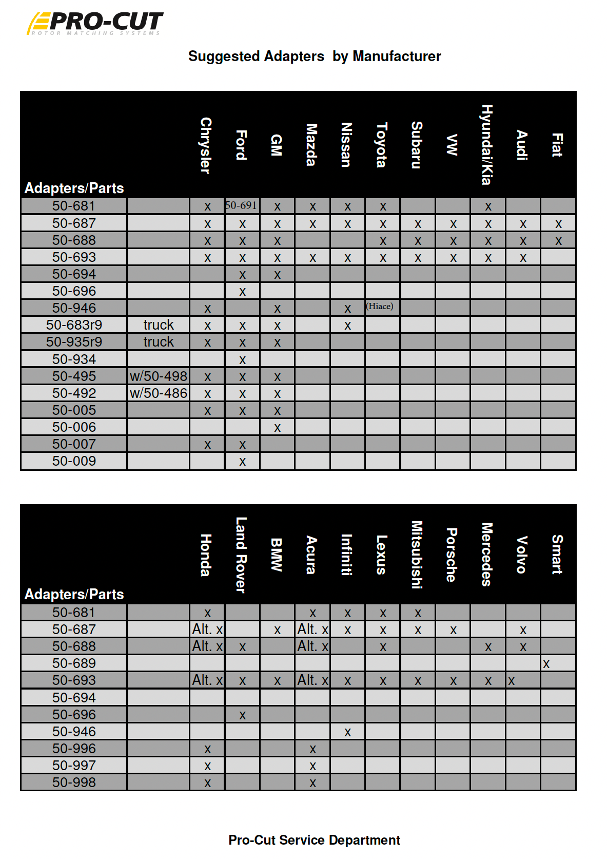 Pro-Cut On-Car Brake Lathe Adapter – Moto Solutions